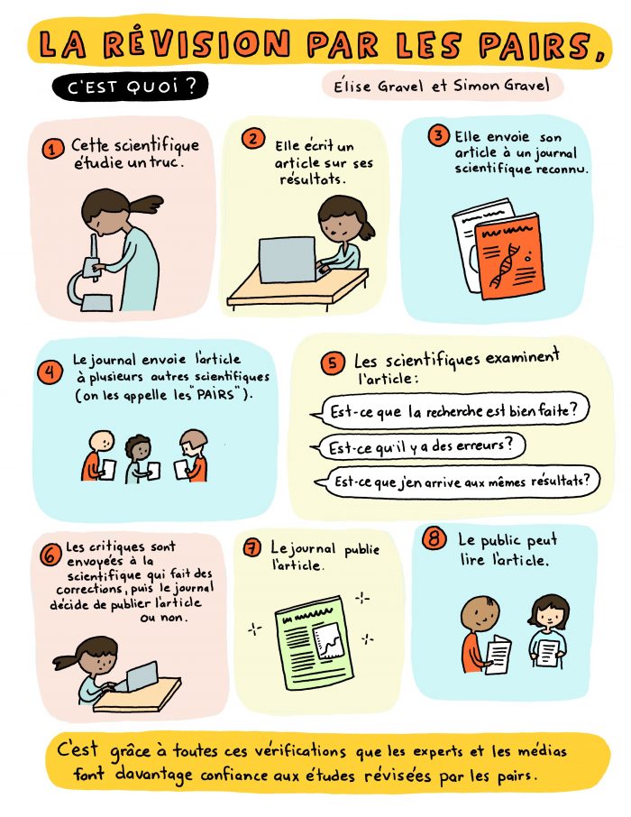 Elise Gravel | auteure – illustratrice